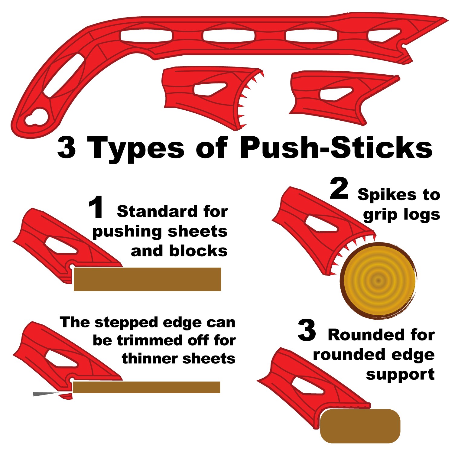 Woodworking - Linic Plastics